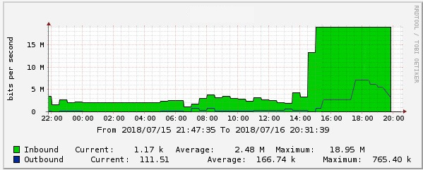 Cari Tahu Performa Internet dengan Akses MRTG