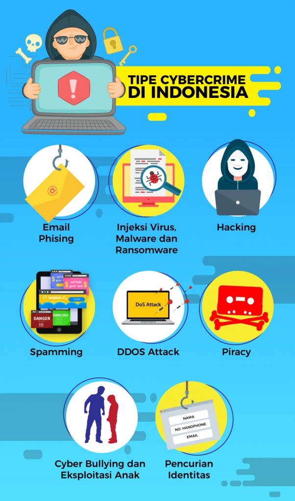 Waspada di Internet, Ini 8 Cyber Crime yang Lazim di Indonesia